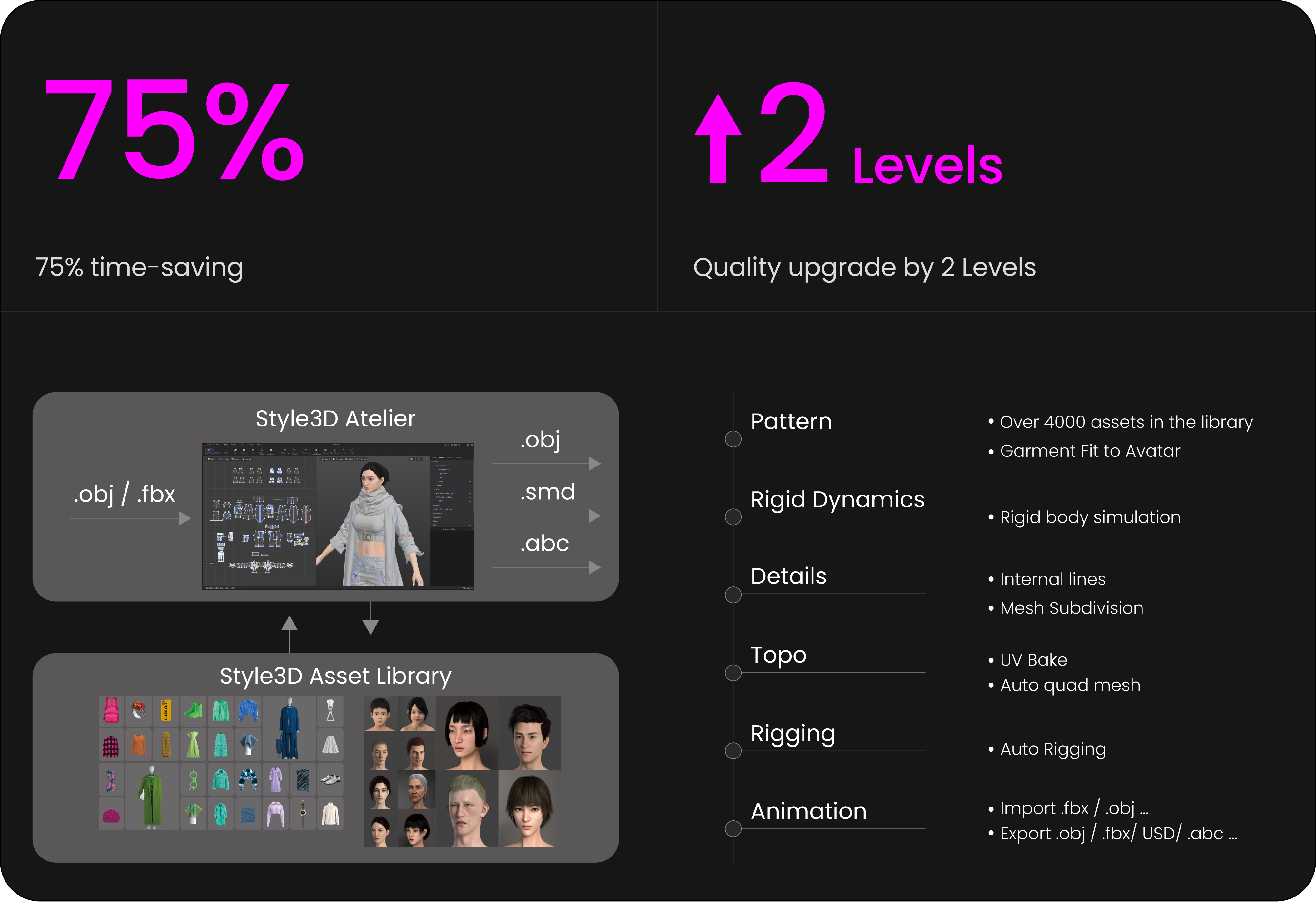 AI 3D Garment Modeling & Animation for Film and Game | Style3D Atelier