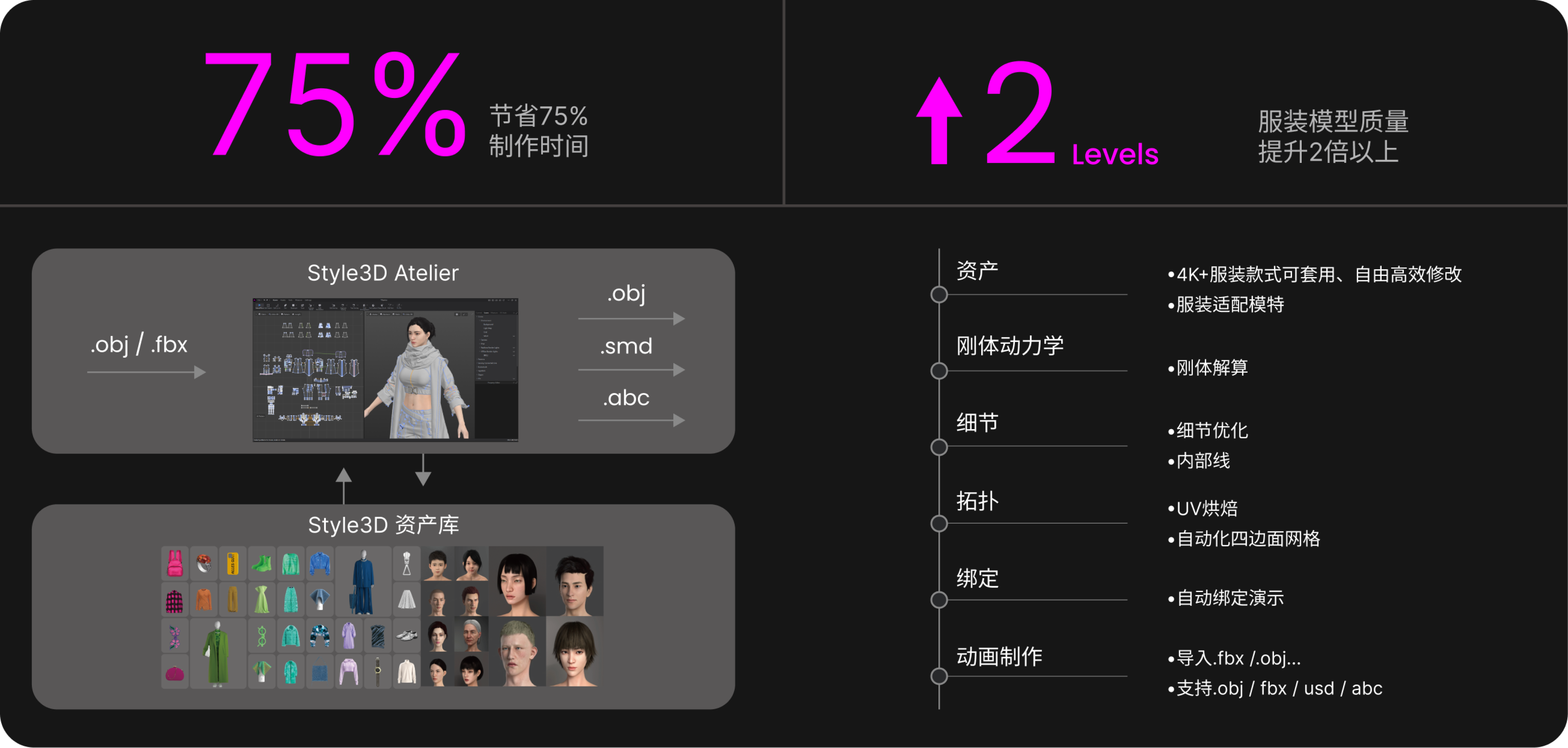 AI 3D Garment Modeling & Animation for Film and Game | Style3D Atelier